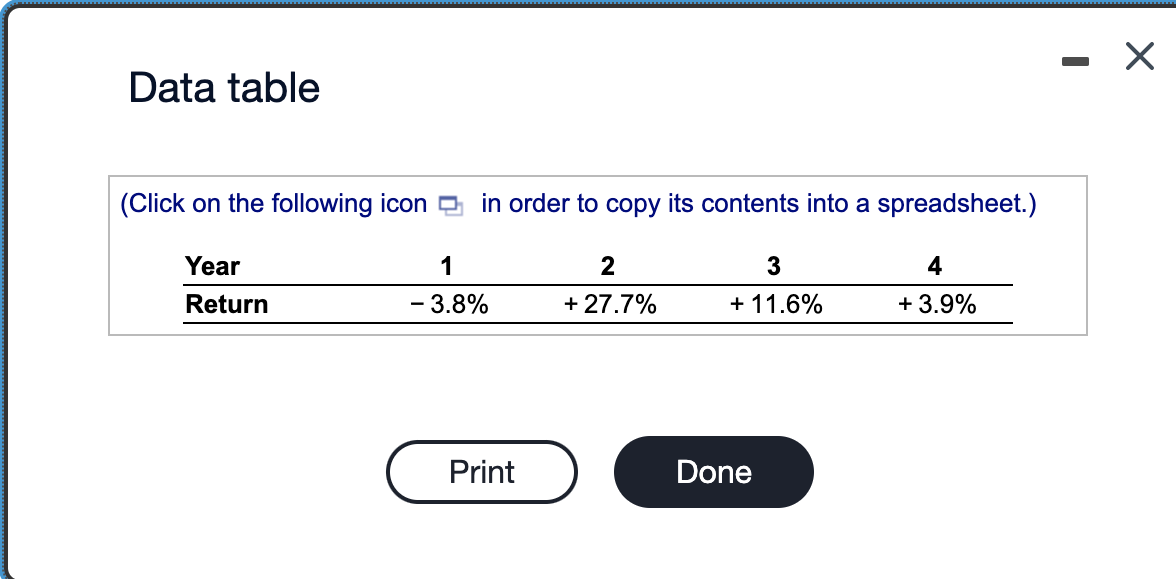 Solved Data table (Click on the following icon in order to | Chegg.com