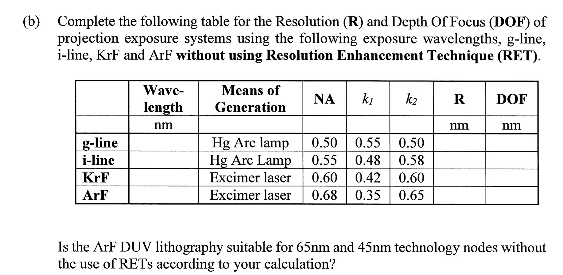 Solved (b) Complete the following table for the Resolution | Chegg.com