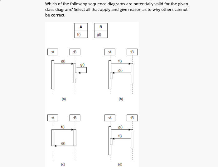 Which of the following sequence diagrams are | Chegg.com