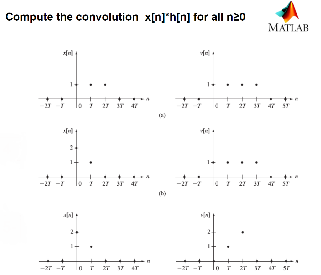 Solved Compute the convolution x[n]*h[n] for all nzo MATLAB | Chegg.com