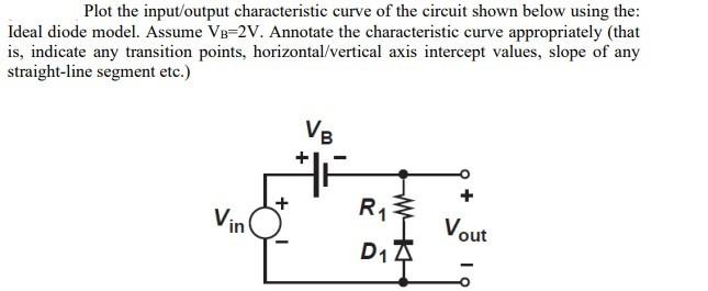 Solved Plot the input/output characteristic curve of the | Chegg.com