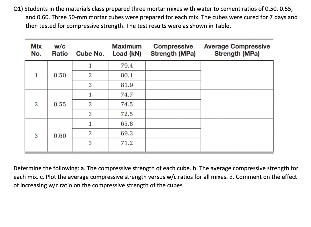 Solved Q1) Students in the materials class prepared three | Chegg.com