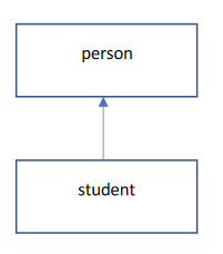 Solved In JAVA, write a base class Computer that contains | Chegg.com