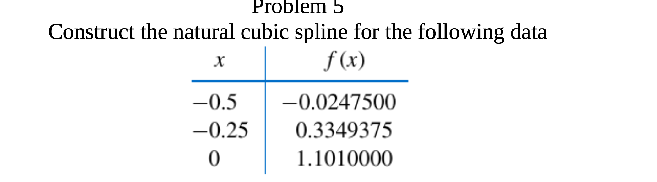 Solved Construct the natural cubic spline for the following | Chegg.com