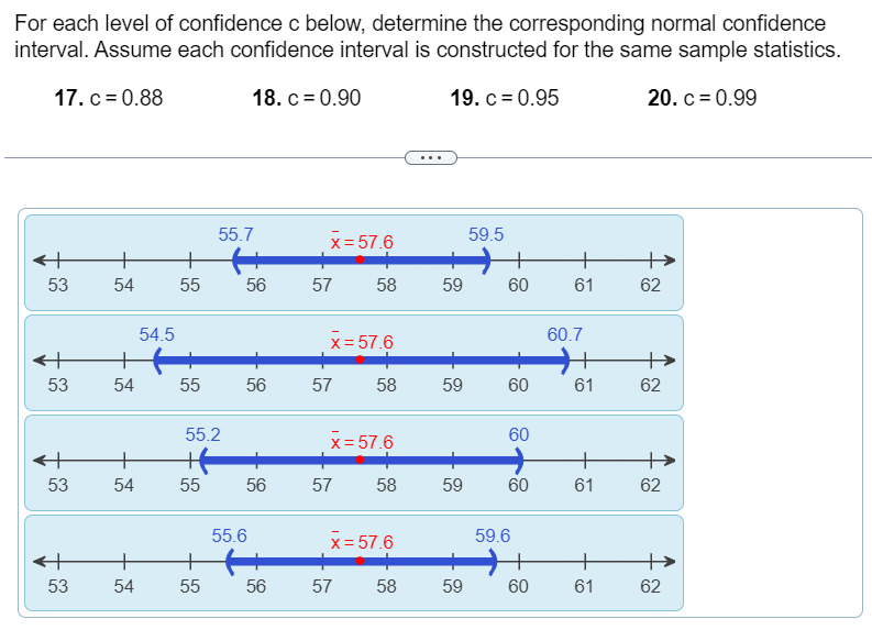 Solved For each level of confidence c below, determine the | Chegg.com