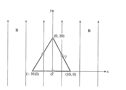 Solved Carrying a d-c current of I=5.5 (A) in the figure on | Chegg.com