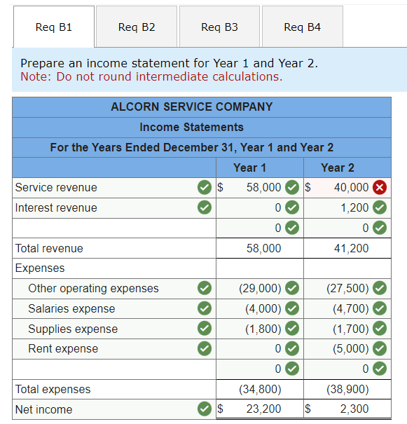 Solved Prepare an income statement for Year 1 and Year | Chegg.com