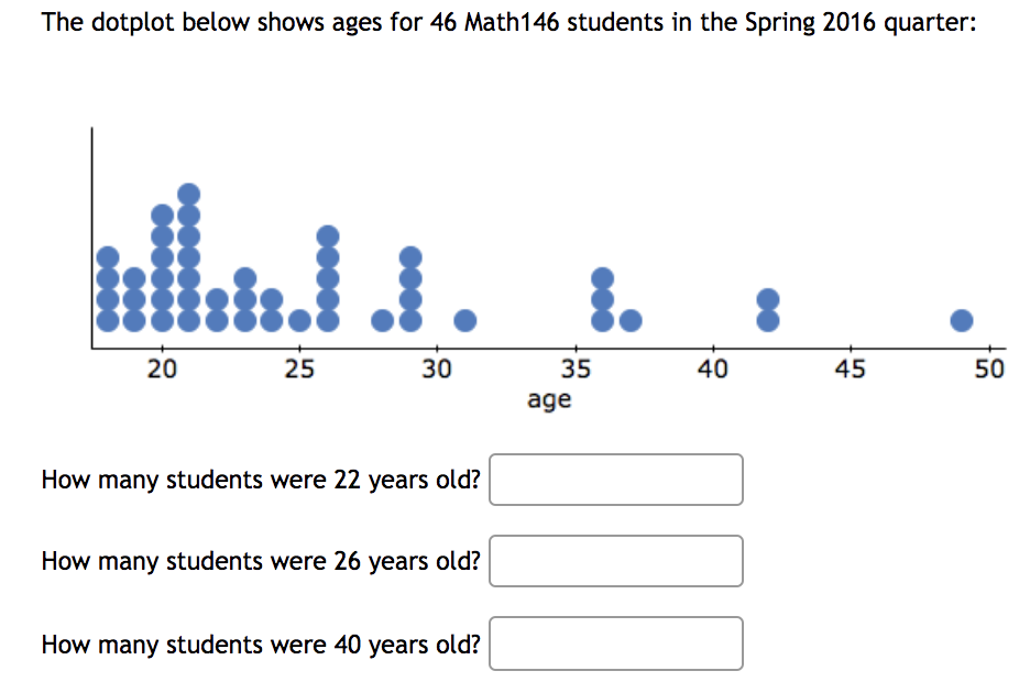 Solved This bar graph shows the stopping distance (in feet) | Chegg.com