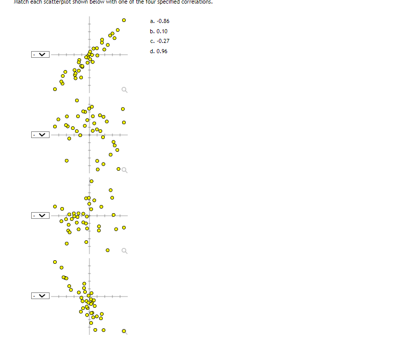 Solved Match each scatterplot shown below with one of the | Chegg.com