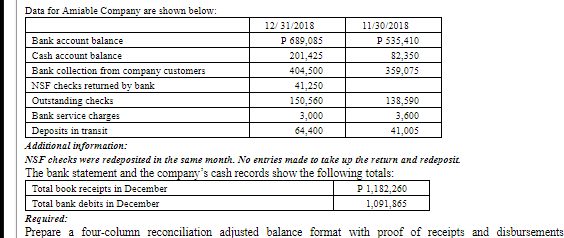 Prepare proof of cash table for Dec 31, 2018. | Chegg.com