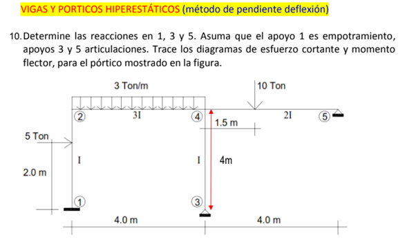 VIGAS Y PORTICOS HIPERESTÁTICOS (método de pendiente | Chegg.com