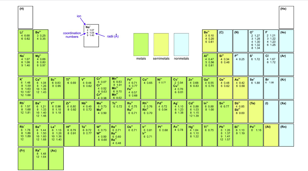 3. Calculate the number of atoms for each of the | Chegg.com