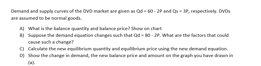 Solved Demand and supply curves of the DVD market are given | Chegg.com