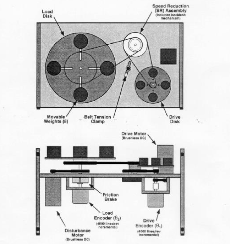 Solved The ECP plant, shown in Figure 1.1 is designed to | Chegg.com