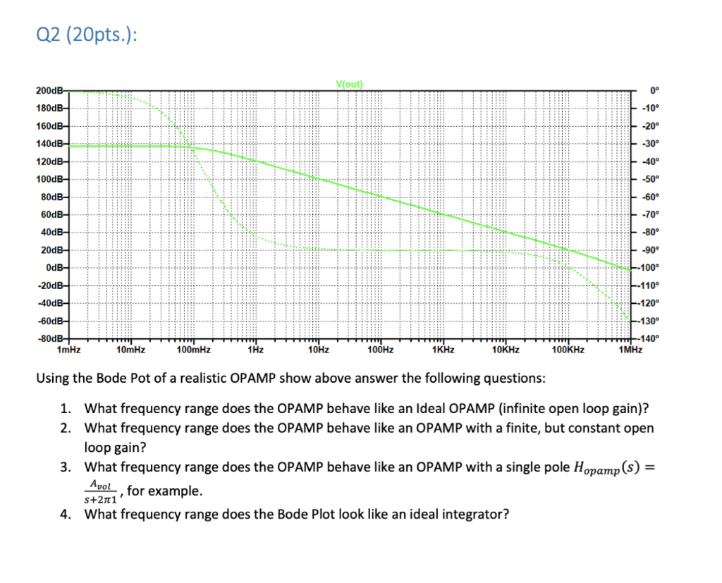 Solved HW8: GBW Link to previous HW Solutions. Q1 (20pts.): | Chegg.com