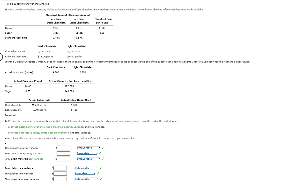 Solved Flexible Budgeting and Variance Analysis Sharon's | Chegg.com