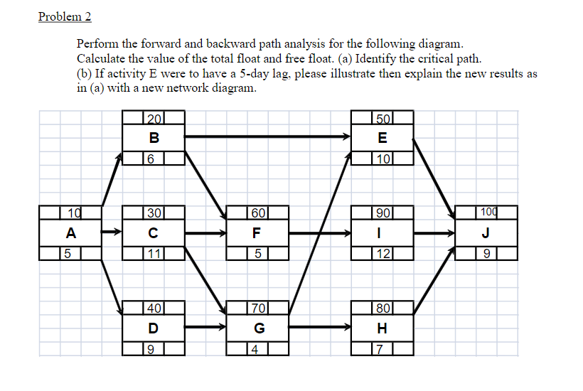 Solved Problem 2 Perform the forward and backward path | Chegg.com