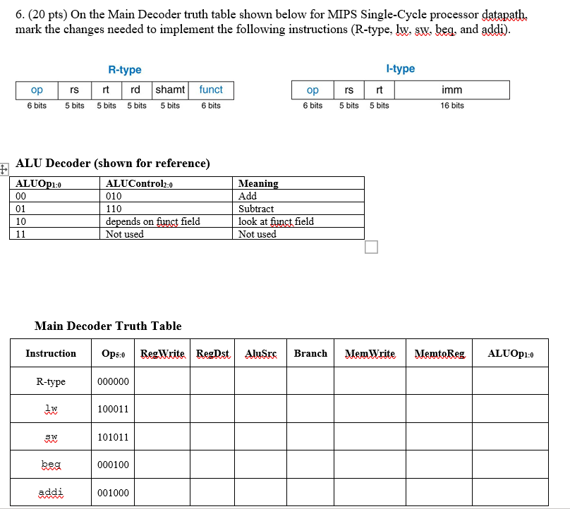 Solved 6. (20 pts) On the Main Decoder truth table shown | Chegg.com