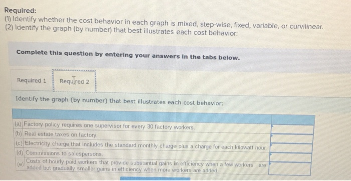 Solved Exerclse 18-1 Cost behavior in graphs LO C1 Following | Chegg.com