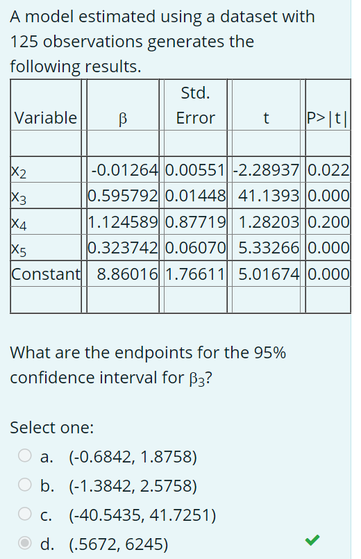 Solved A model estimated using a dataset with 125 | Chegg.com