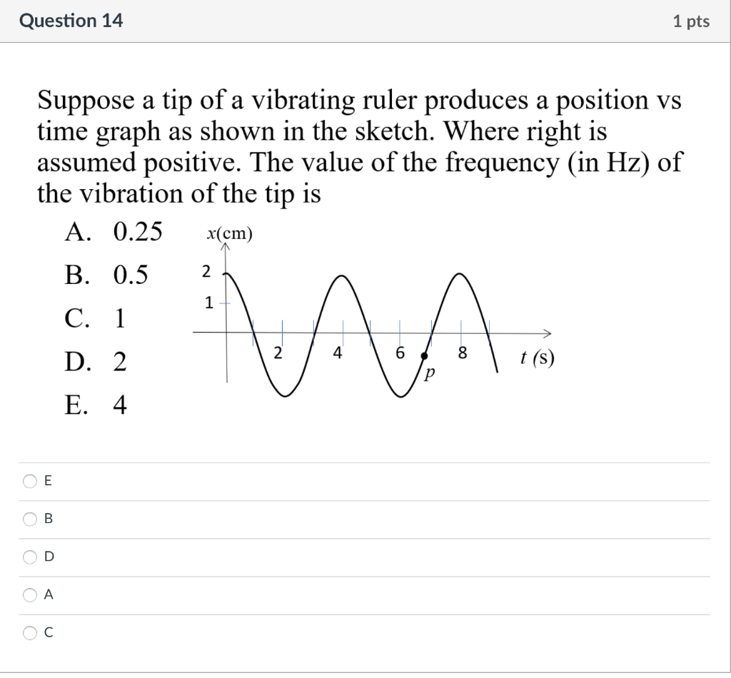 Solved Question 14 1 pts Suppose a tip of a vibrating ruler | Chegg.com