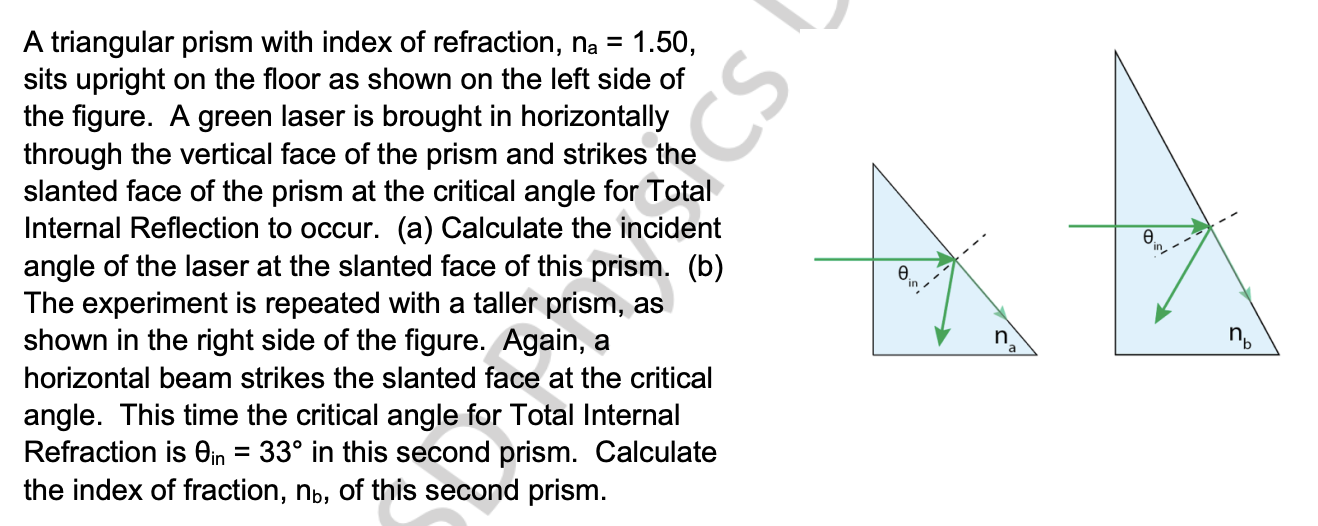 Solved A triangular prism with index of refraction, | Chegg.com