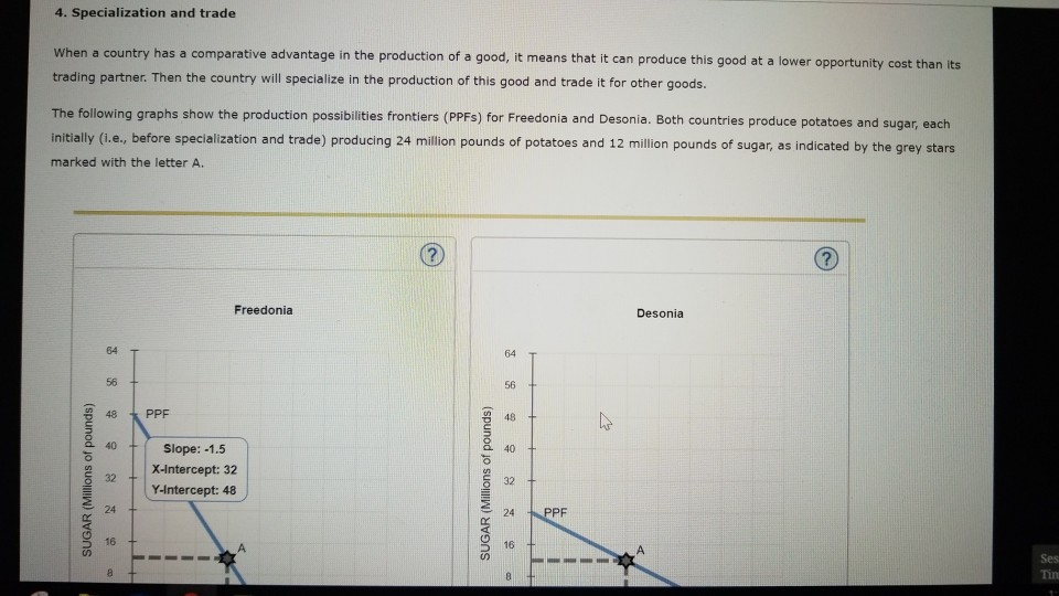 Solved 4. Specialization and trade When a country has a | Chegg.com