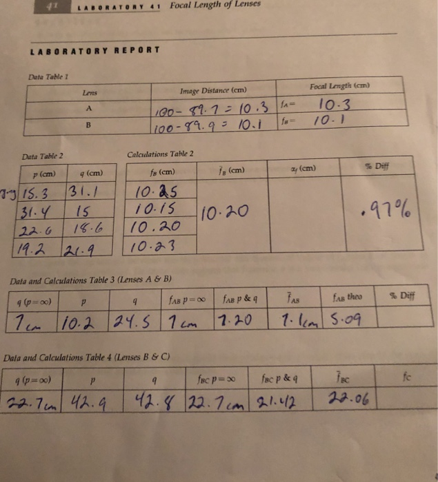 Focal Length of Lenses L A B O R A T。RY 41 LABORATORY | Chegg.com