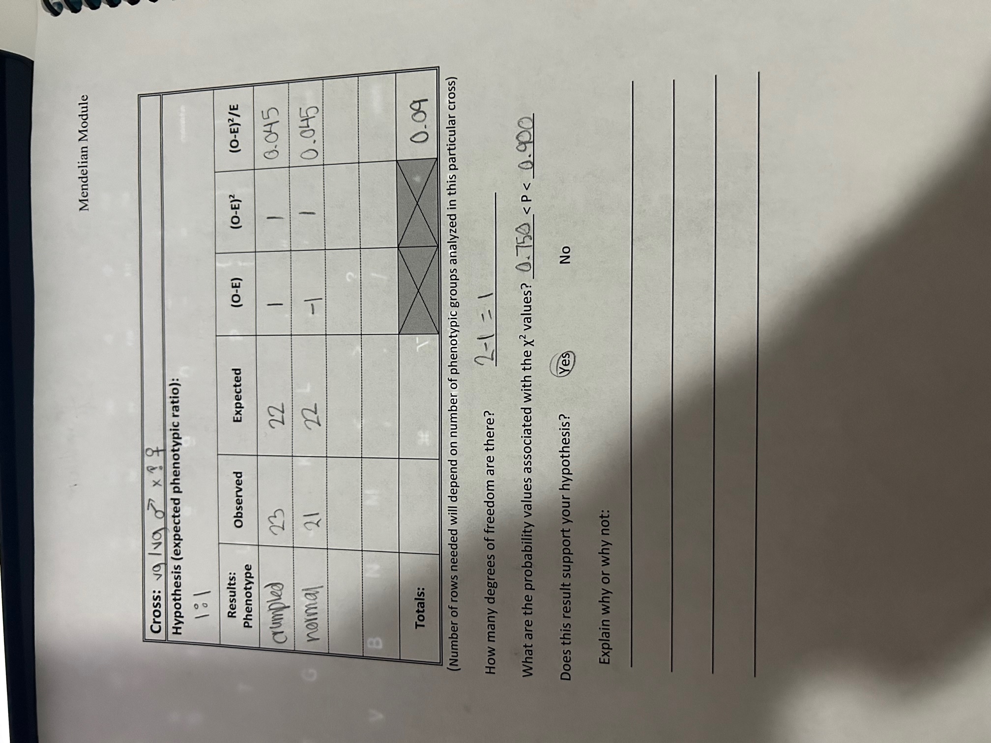 Solved Can someone explain if the probability values | Chegg.com