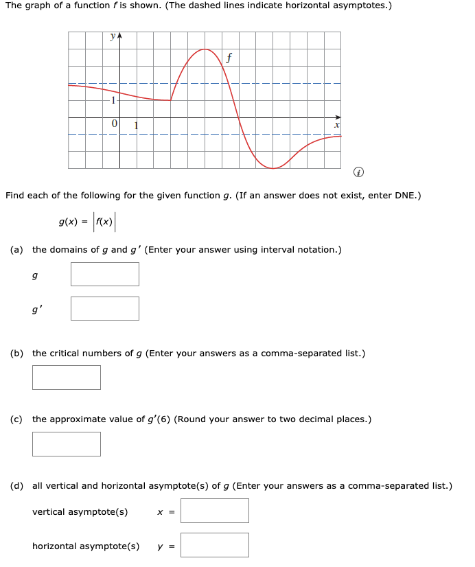 Solved The graph of a function f is shown. (The dashed lines | Chegg.com