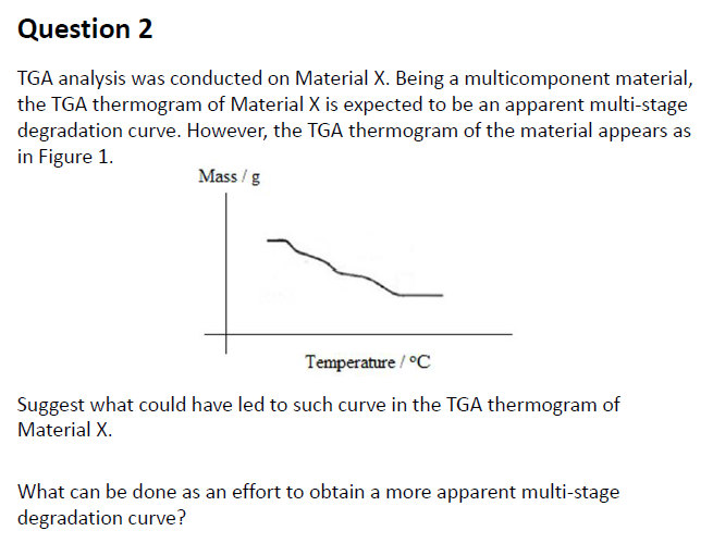 Solved Question 2 TGA analysis was conducted on Material X. | Chegg.com