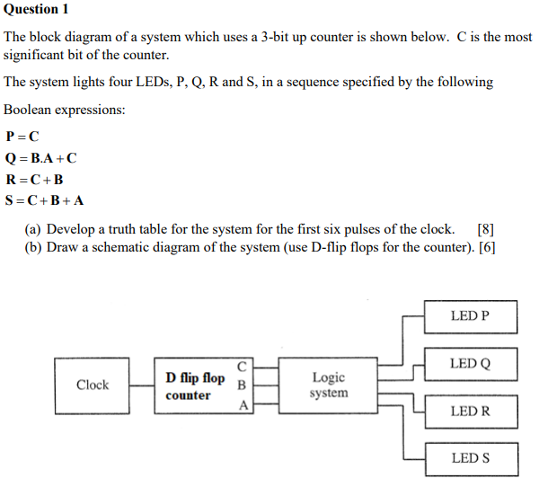Solved Question 1 The block diagram of a system which uses a | Chegg.com