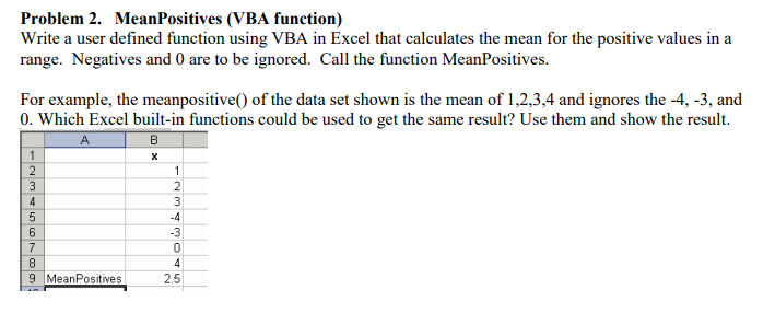Solved Problem 2. MeanPositives (VBA function) Write a user | Chegg.com