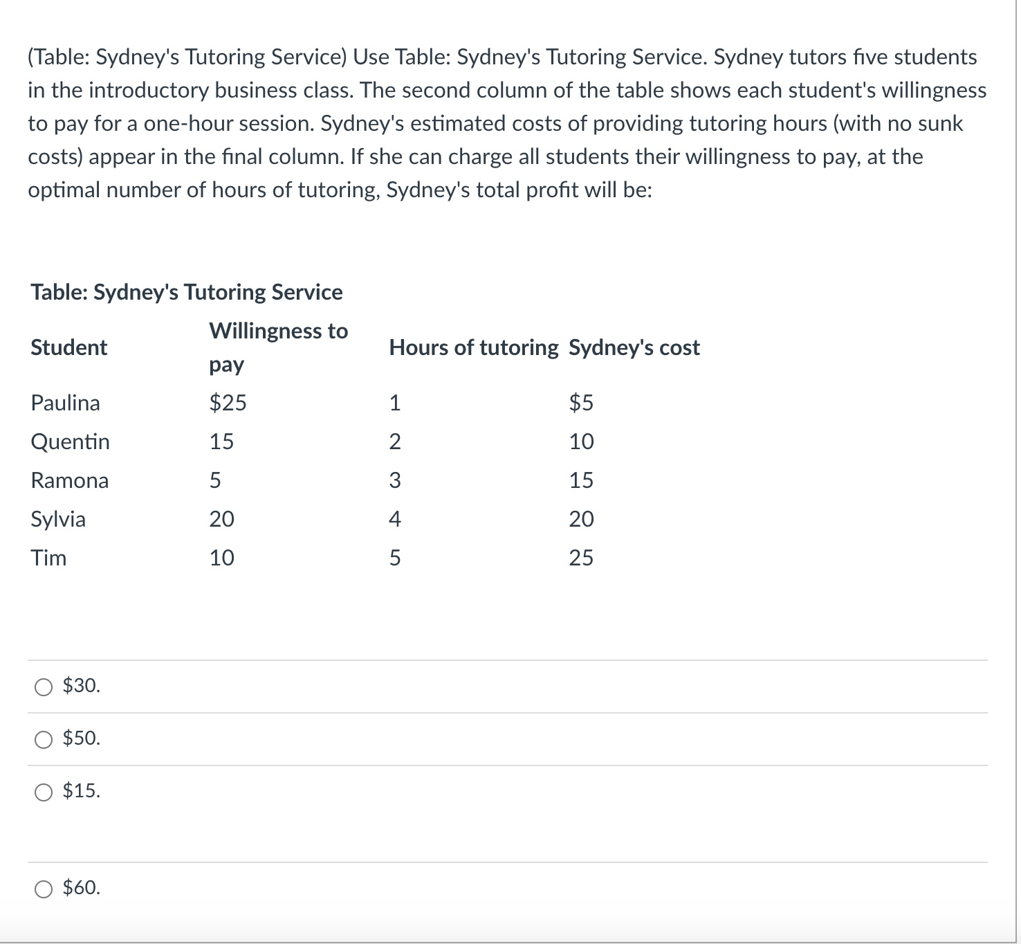 Solved (Table: Sydney's Tutoring Service) Use Table: | Chegg.com
