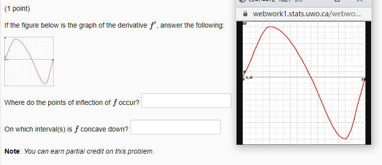 Solved (1 point) For the function f(x) = -5x + 3 sin(x), | Chegg.com
