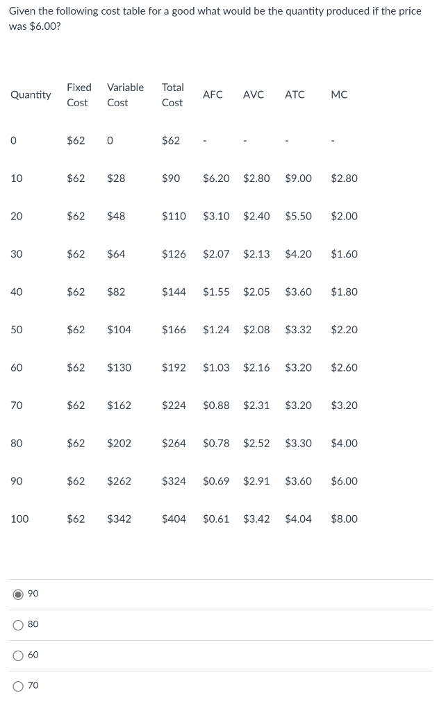 Solved Given the following cost table for a good what would | Chegg.com