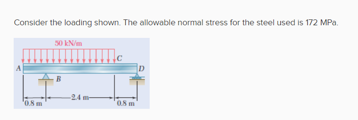 Solved Consider the loading shown. The allowable normal | Chegg.com