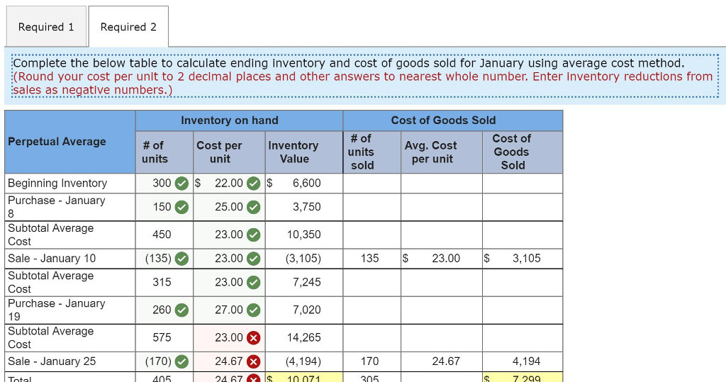 Solved Samuelson and Messenger (S&M) began 2018 with 300 | Chegg.com