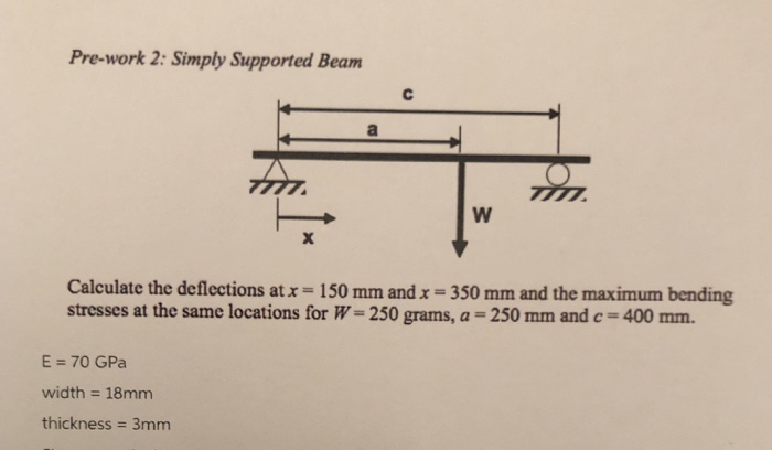 Solved Pre-work 2: Simply Supported Beam Calculate the | Chegg.com