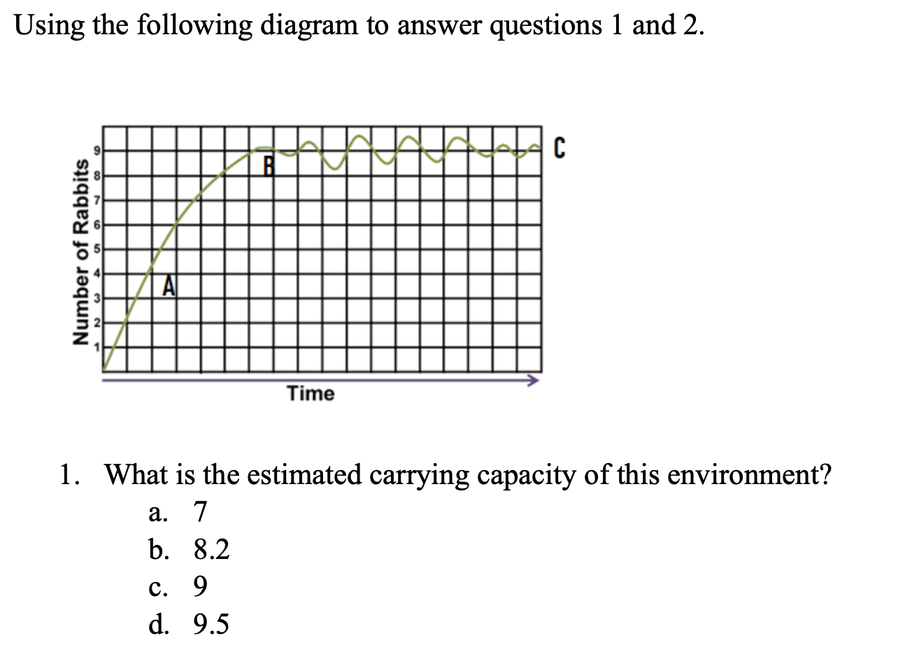 Solved Using the following diagram to answer questions 1 | Chegg.com