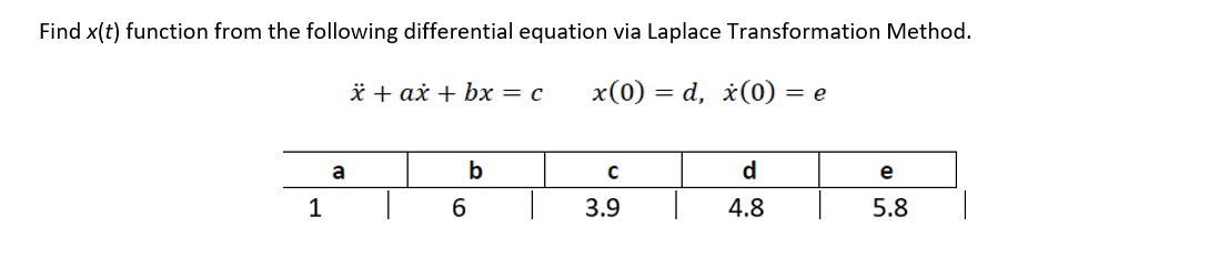 Solved Find x(t) function from the following differential | Chegg.com