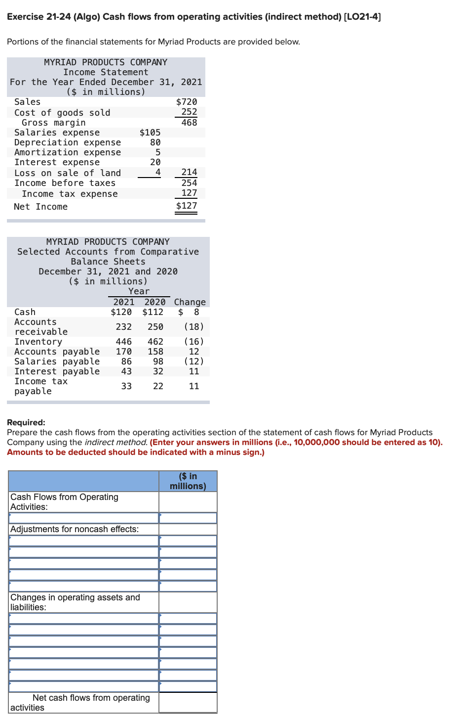 Solved Exercise 21-24 (Algo) Cash flows from operating | Chegg.com