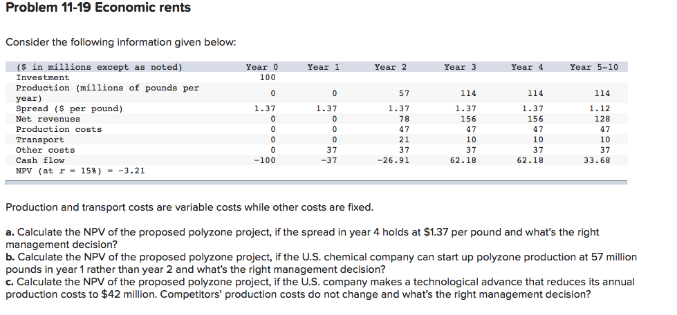 Solved Problem 11-19 Economic rents Consider the following | Chegg.com