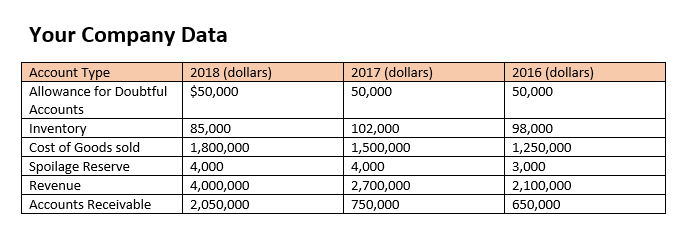 You are auditing a company by examining their | Chegg.com