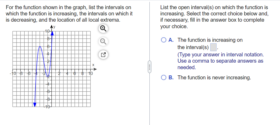 Solved For the function shown in the graph, list the | Chegg.com