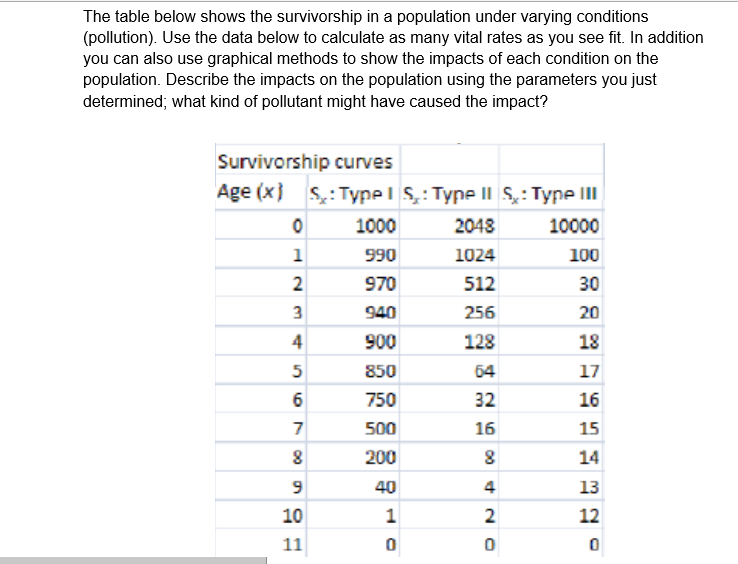 Solved The table below shows the survivorship in a | Chegg.com