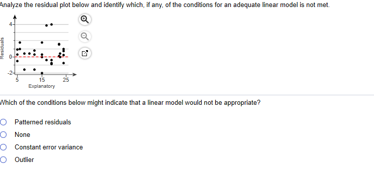 Solved Analyze the residual plot below and identify which, | Chegg.com