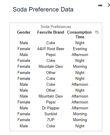 Solved Use PivotTables to construct cross-tabulations | Chegg.com