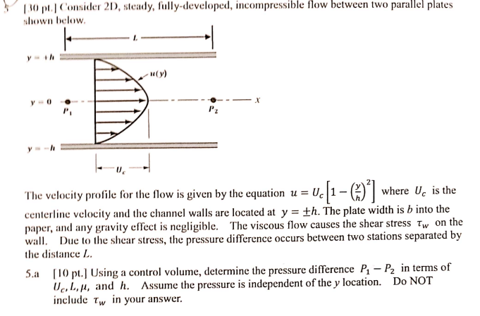 Solved 130 pt. Consider 2D, steady, fully-developed, | Chegg.com