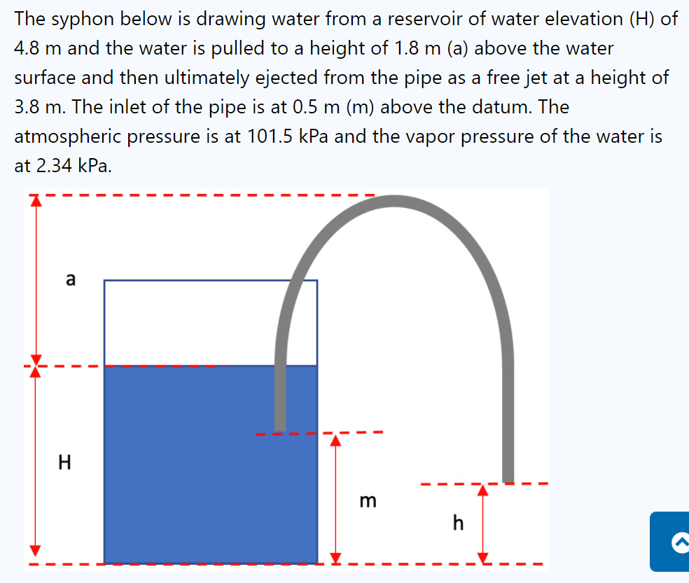 The syphon below is drawing water from a reservoir of | Chegg.com